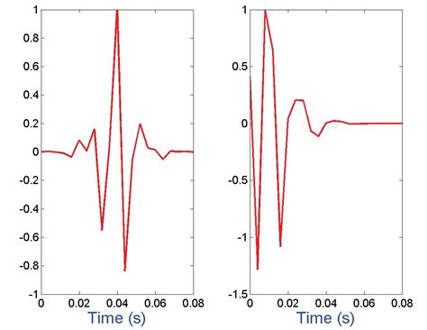 Wavelet Estimation By Non Linear Optimization Of All Pass Operators Canadian Society Of