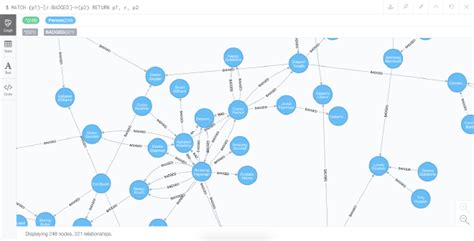 Analyzing Employee Relationships Using Neo4j · Ayoub Programming Interface