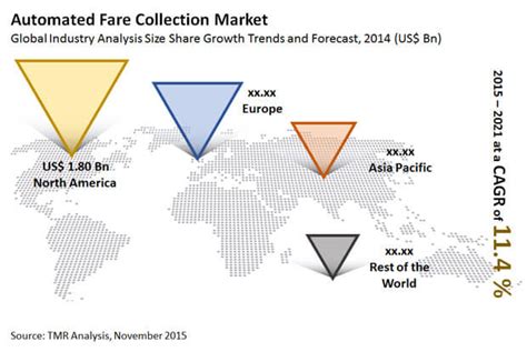 Automated Fare Collection Market Global Analysis Report 2021
