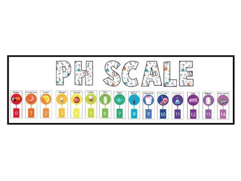PH SCALE DISPLAY Teaching Resources