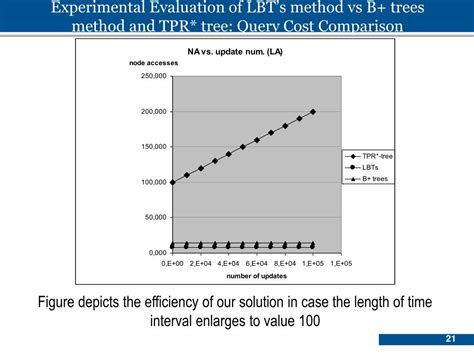 Ppt Indexing Mobile Objects On The Plane Revisited Powerpoint Presentation Id4988208