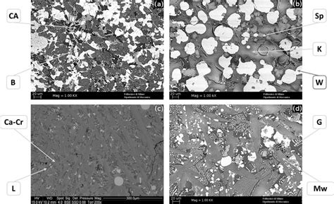 Examples Of Microstructure A Sample 2 B Sample 7 C Sample