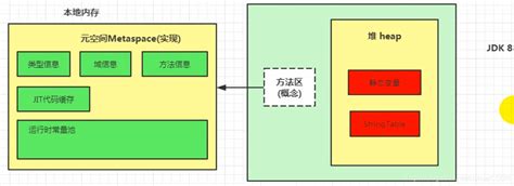 Jvm学习笔记之 方法区栈、堆、方法区的交互关系方法区的理解设置方法区大小与oom方法区的内部结构方法区使用举例方法区和堆的关系