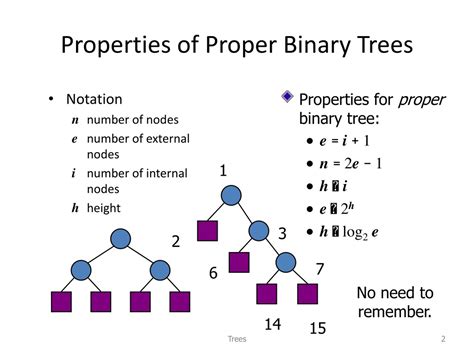 Ppt Full Binary Tree Powerpoint Presentation Free Download Id9096796