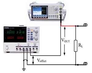 Instek AFG 3032 30 MHz Dual Channel Arbitrary Function Generator TEquipment