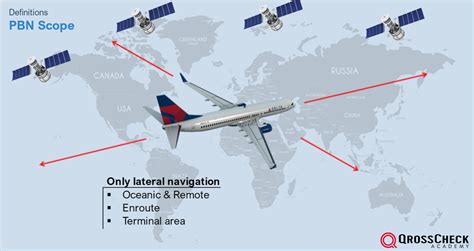 Pbn And Rnp Approach Course Qrosscheck Aviation E Learning