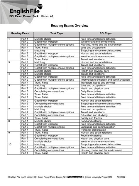 A2 Reading Overview Pdf Multiple Choice