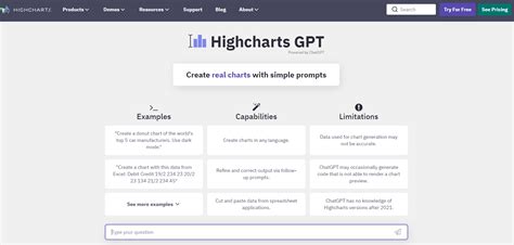highcharts reviews july 2025 ai features pricing and alternatives