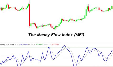 The Money Flow Index Mfi Pdf Guide Trading Pdf