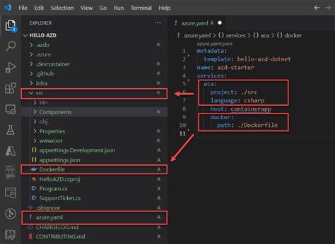 Explore The Azure Developer Cli Up Workflow Microsoft Learn