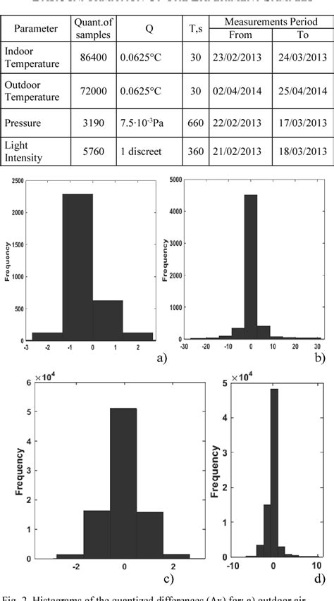 Figure 1 From Development Of A Lossless Data Compression Algorithm For