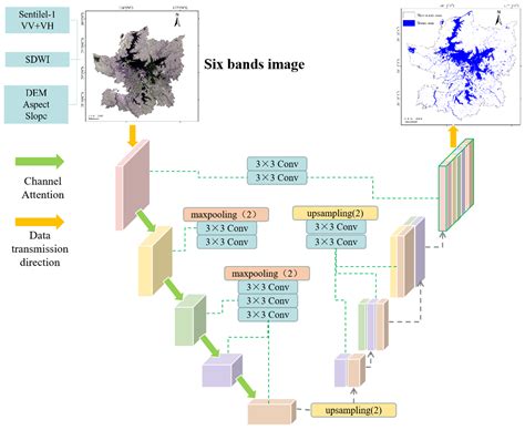 Remote Sensing Free Full Text Flood Monitoring Using Sentinel 1 Sar For Agricultural