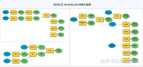 ArcGIS空间数据分析实战课程介绍 知乎