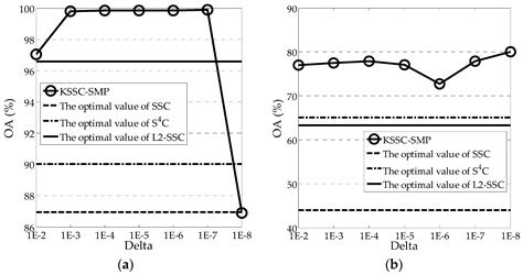 Remote Sensing Free Full Text Kernel Sparse Subspace Clustering