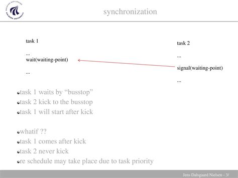 Synchronizationmutex Ppt Download