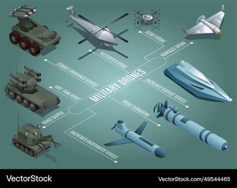Military Drone Flowchart Unmanned Vehicles Vector Image Military Drone Flowchart Unmanned Vehicles Vector Image