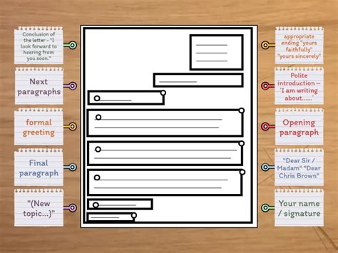 Formal Letter Writing Structure New Labelled Diagram