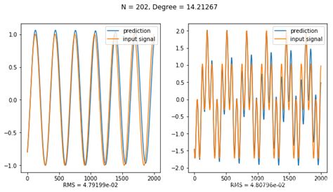 回声状态网络（echo State Network） Csdn博客