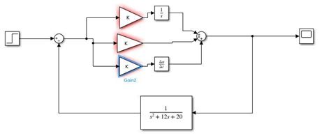 Solved 3 Use Either Pidtool Or Simulink To Design And Chegg