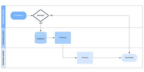 How To Use A Process Documentation Template [free Templates] Royalcdkeys