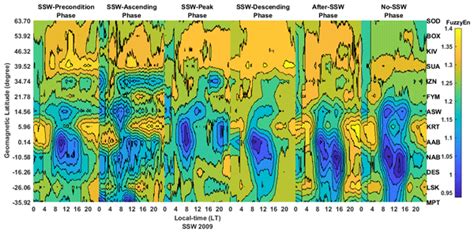 Npg Assets Ionospheric Chaos In The Solar Quiet Current Due To
