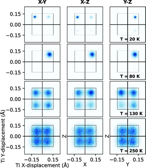 2d Displacement Maps Mapped Onto The Three Principal Cartesian Planes