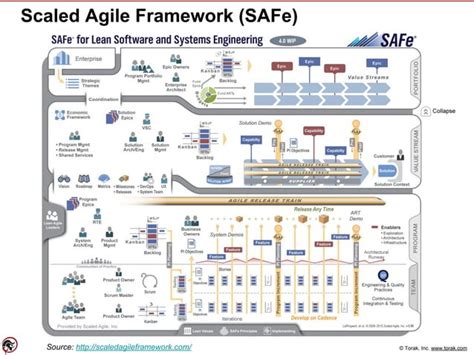 Faster Cheaper Better The Agile Lean Way Ppt Free Download