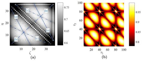 Permutation Entropy Based On Non Uniform Embedding