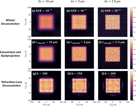 reconstructed surface brightness images using the three reconstruction