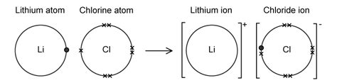 Ionic Bonding Edexcel Gcse Chemistry Exam Questions And Answers 2016 [pdf]