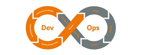 devops basic principles and practices nile bits