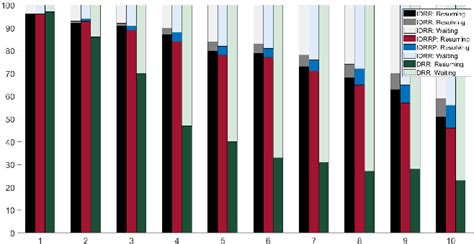 Figure 15 From Traffic Management Of Multi Agv Systems By Improved Dynamic Resource Reservation