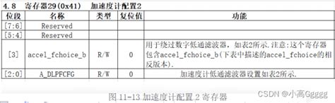 获取mpu9250九轴数据 以四轴飞行器姿态解算为例 csdn博客