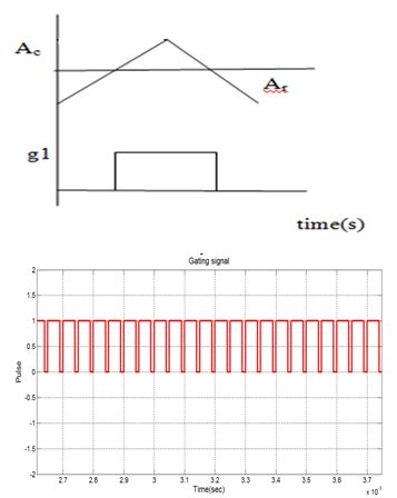PWM Signal For The DC DC Converter Download Scientific Diagram