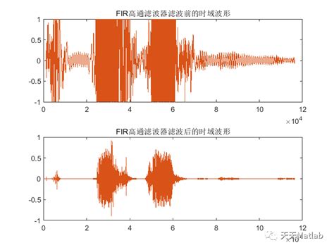 【滤波器设计】fir滤波器和iir滤波器的高通、低通、带通滤波器的设计，以及频率响应附matlab代码和报告 Matlab Matlab科研助手 2048 Ai社区