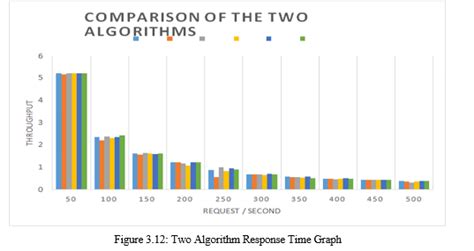 Optimized Load Balancing Using Adaptive Algorithm In Cloud Computing With Round Robin Technique