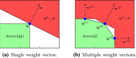 illustration of the pareto curve approximation algorithm cf example 14 download scientific