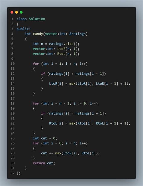 Leetcode Cpp Coding Problemsolving Algorithms Datastructures Khondaker Faisal Ibn Aziz
