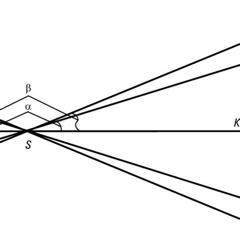 Method For Determining The Focal Length Of The DC Where 1 Size Of The Download Scientific