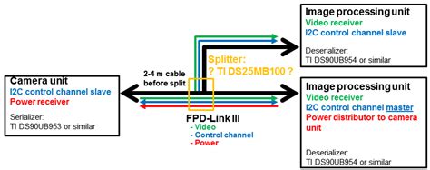 Splitting A FPD Link III Signal Interface Forum Interface TI E2E Support Forums