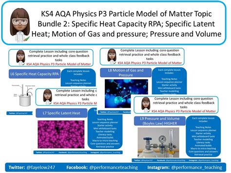 KS4 AQA Physics P3 Particle Model Of Matter Bundle 2 Teaching Resources