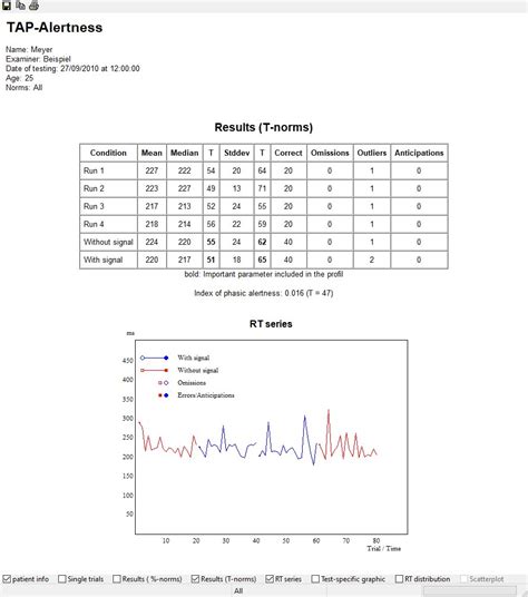 Tap Test Of Attentional Performance