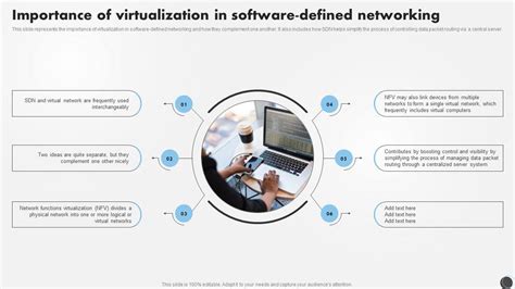 sdn security it importance of virtualization in software defined