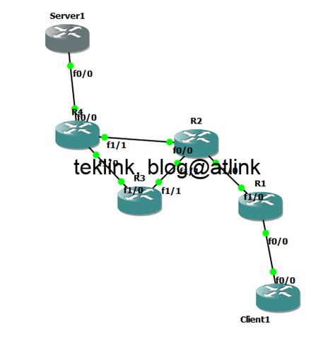 Multicast Rather Than Dense Sparse It And Lets Meet At Rendez Vous Point Part TEK Link