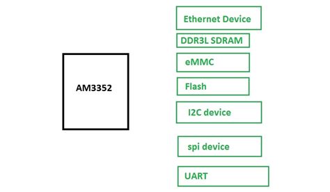 Am335x Peripheral Devices Power Sequence Processors Forum