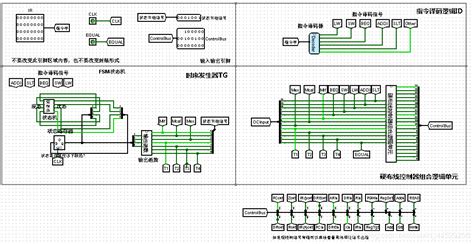 华科计算机组成原理 单总线cpu设计 定长and变长and现代时序and中断 指令周期3级时序 （logisimandeducoder）硬布线控制器组合逻辑单元logisim Csdn博客