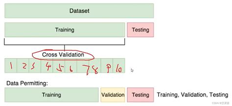 交叉验证之kfold和stratifiedkfold的使用（附案例实战） 阿里云开发者社区