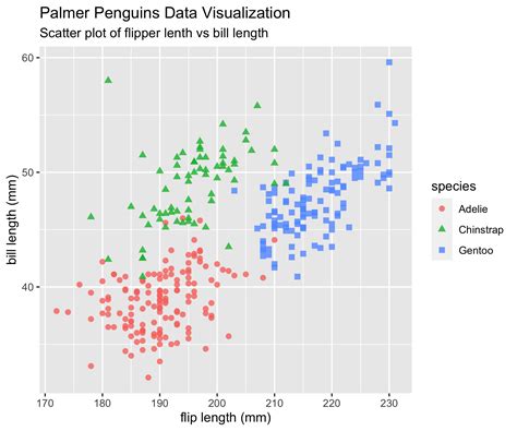 Themes And Colors In Ggplot Tuo Wang