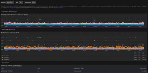 Neteye 430 Release Notes Eye