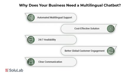 How To Build A Multilingual Chatbot In 2025 And Beyond